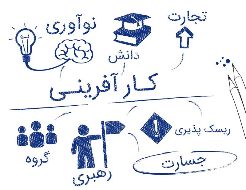 آموزش سایت - کارسنج