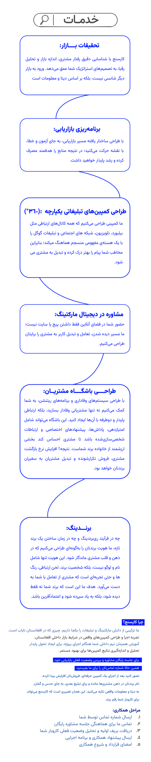 خانه - کارسنج